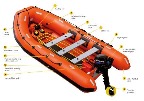 4,20m GRP Hull Inflatable Rescue boat Solas MED Approved – GALANOS BROS