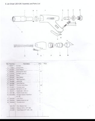 Pneumatic Needle Scaler Sempo SP-24 impa 590463 - GALANOS G EE