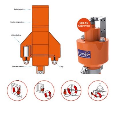 Manoverboards Comet impa 331371 - GALANOS G EE